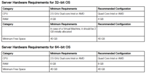 Wyse Device Manager (WDM) Simple install and configure for ThinOS ...