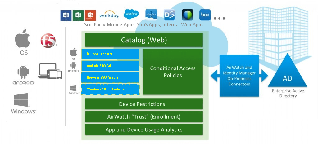 Load Balancing VMware Workspace ONE Access Guide - vHussam Load Balancing VMware Workspace ONE Access Guide - vHussam